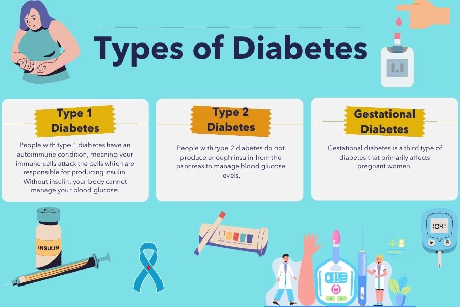 Type 2 Diabetes 101 Symptoms Causes Stages And Treatment Homage